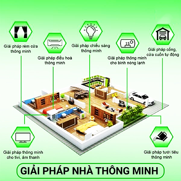 Nhà Thông Minh | Nhà thông minh Phan Thiết, Bình Thuận, Camera, Khóa vân tay, Năng lượng mặt trời...